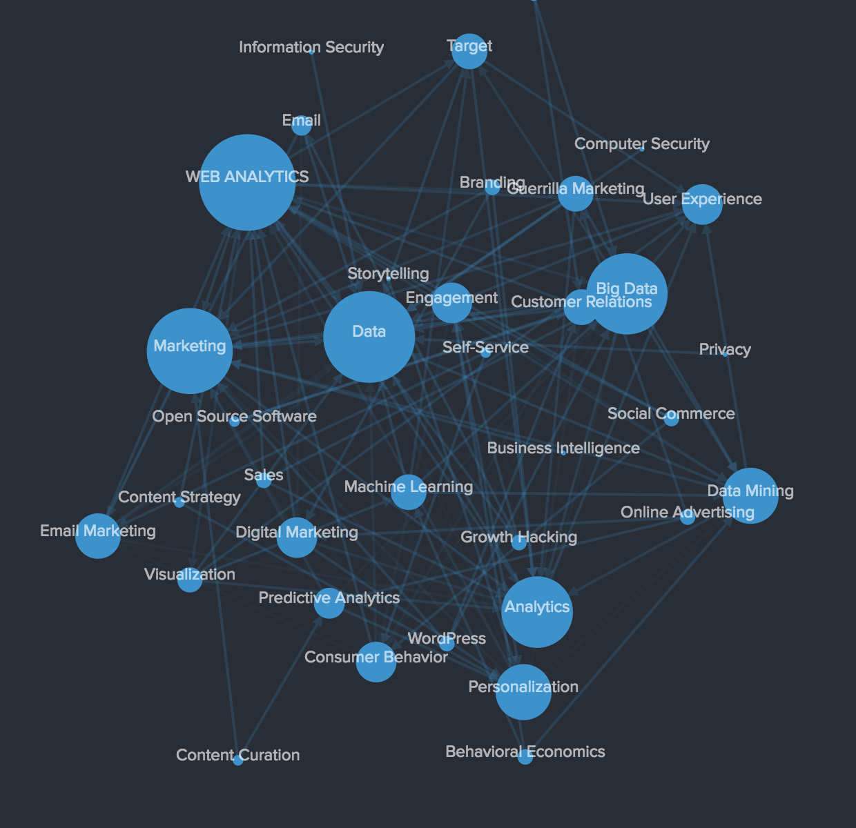A guide to determining user intent through content | Lytics