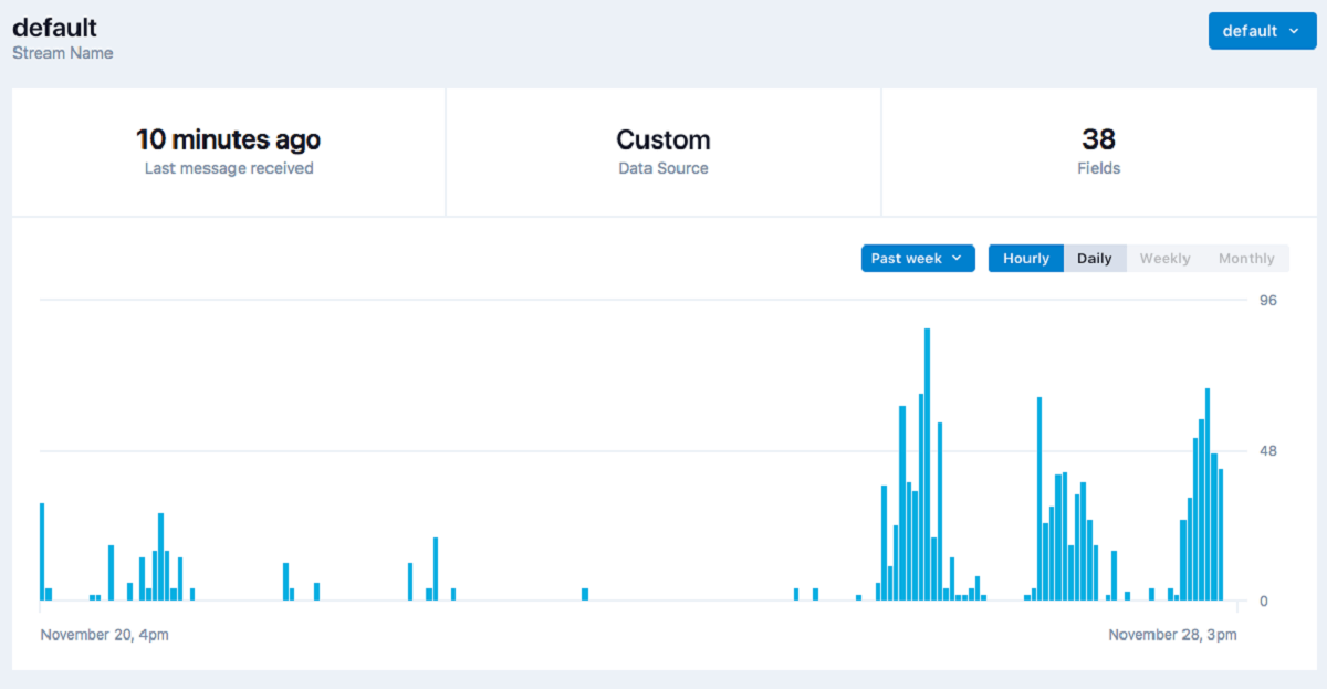 What is first party data? A guide for marketers | Lytics