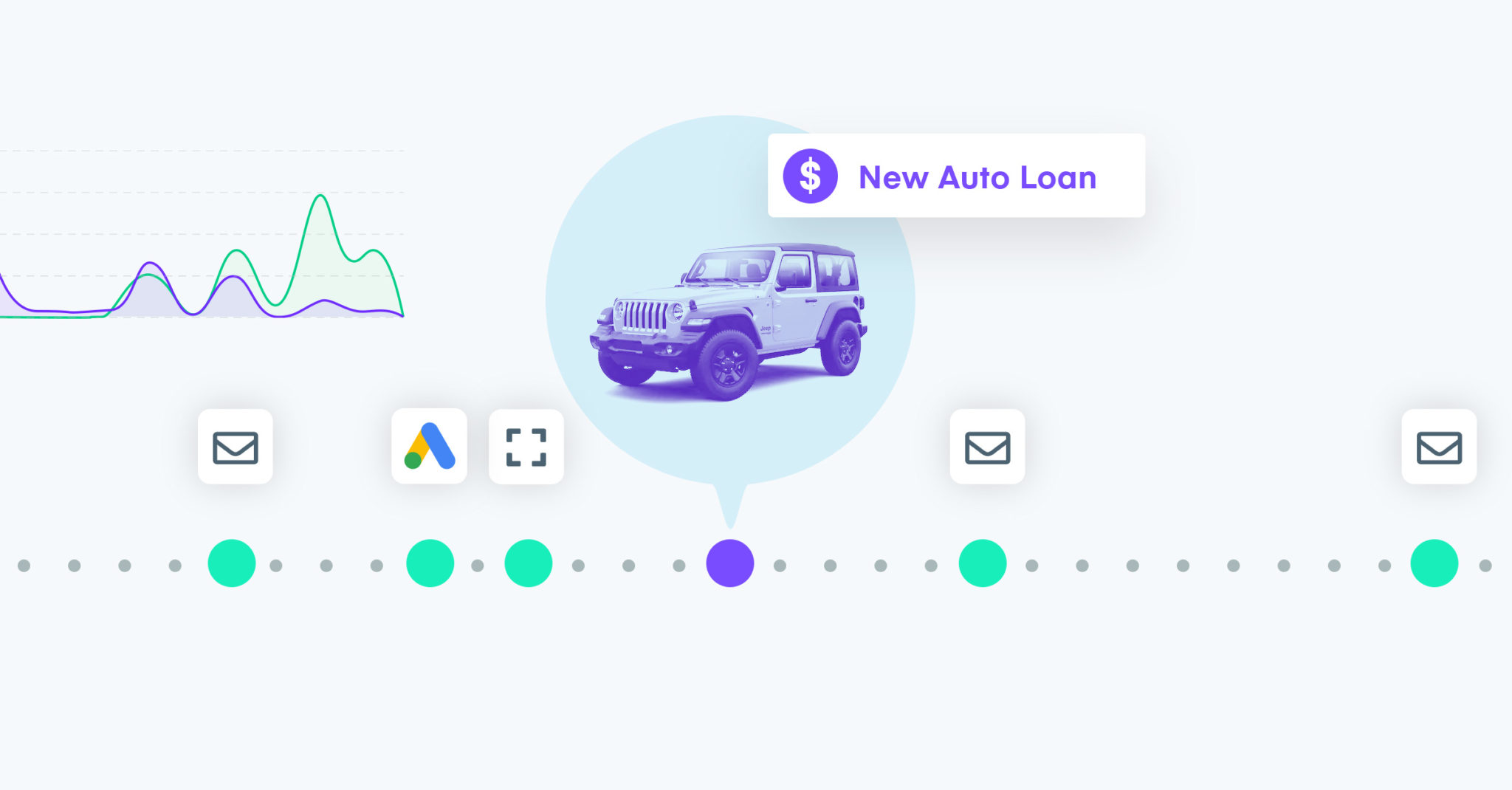 How CDP creates stronger customer bonds | Lytics