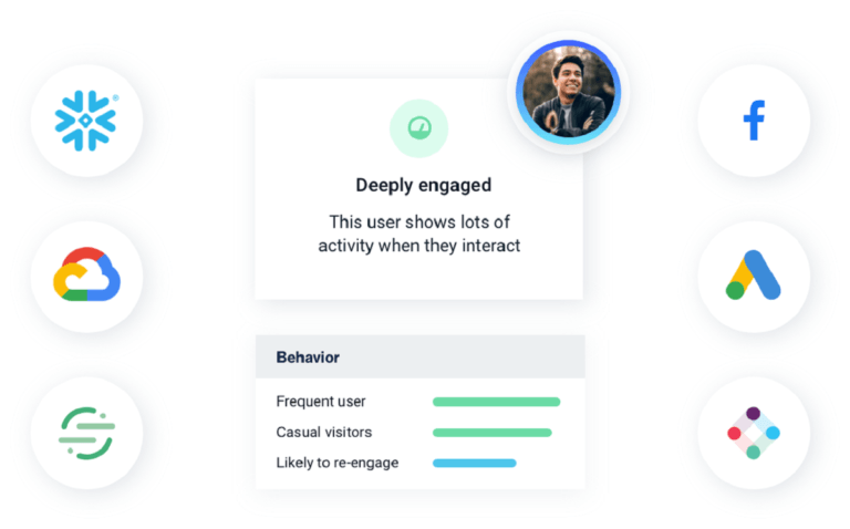 Retail data collection: How to collect and use customer data | Lytics Blog