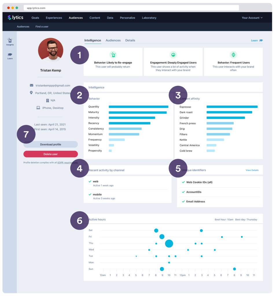 How behavioral profiles enhance your customer relationships