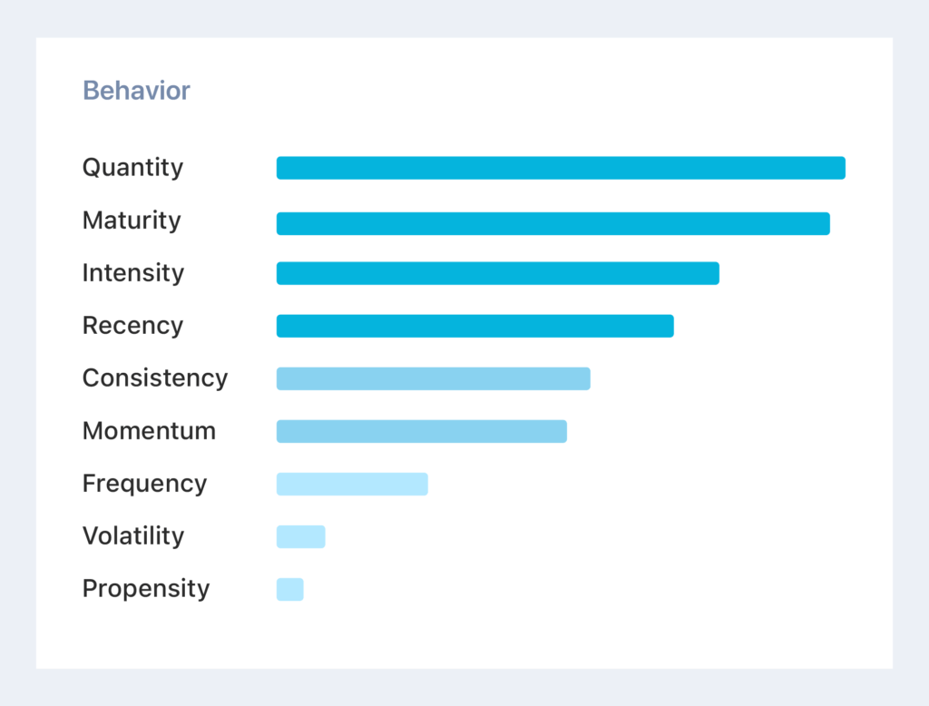 How behavioral profiles enhance your customer relationships