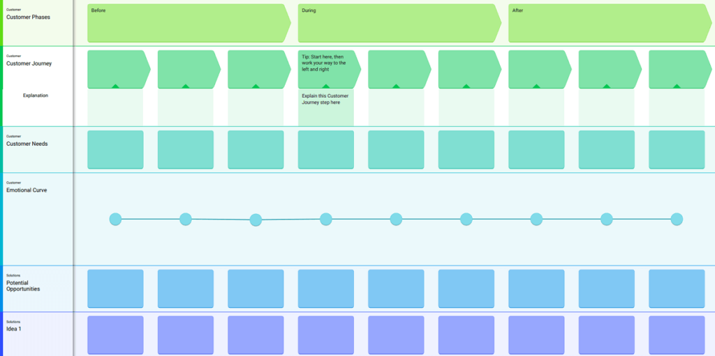 Strategies and examples of customer experience | Lytics