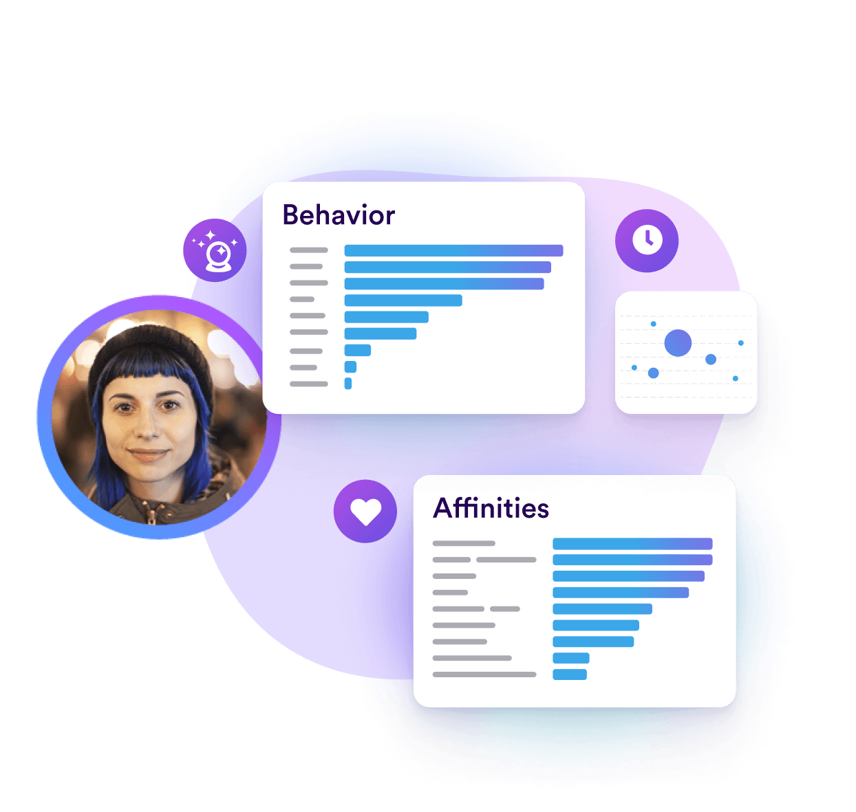 Home Lytics Customer Data Platform Cdp