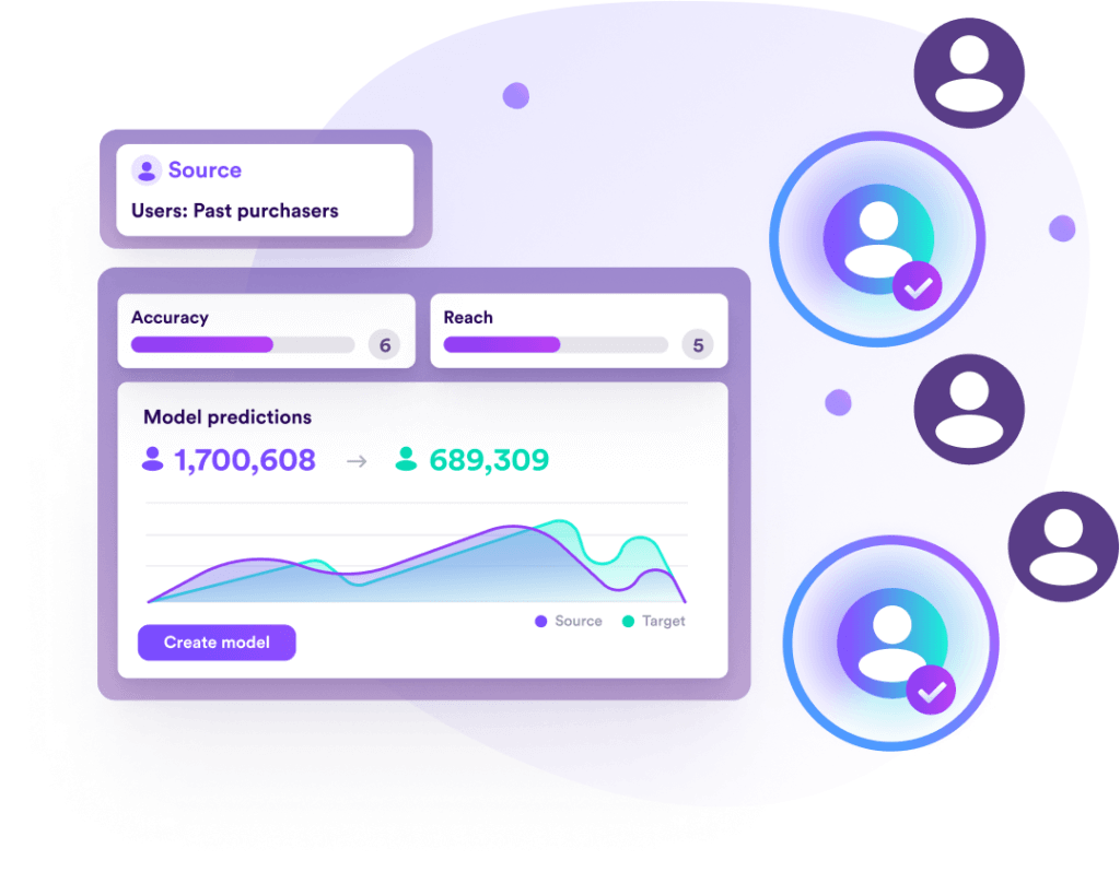 Home - Lytics Customer Data Platform (CDP)