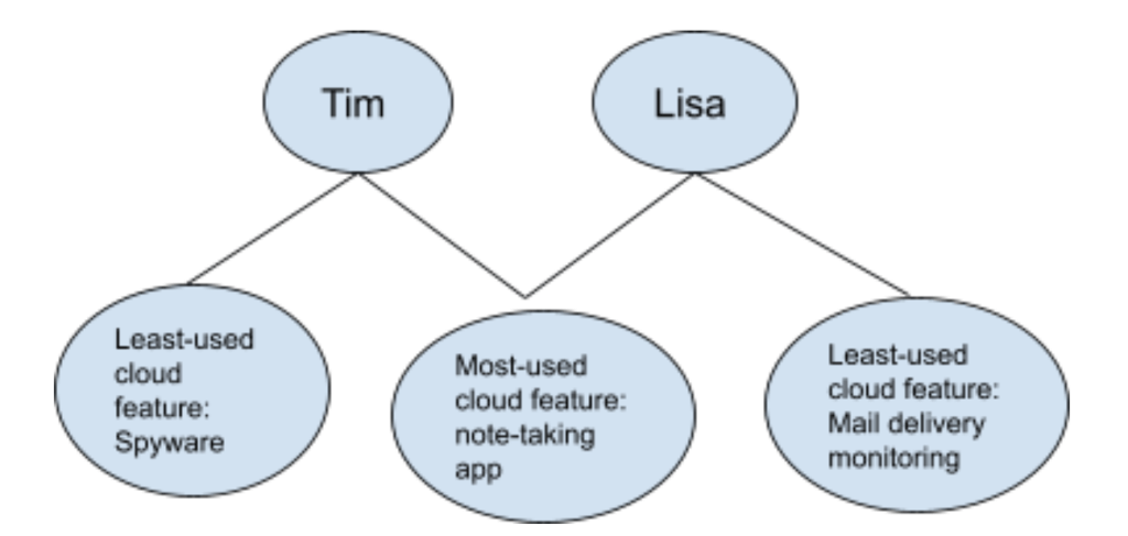What is a graph database? The role of graphs in data analysis