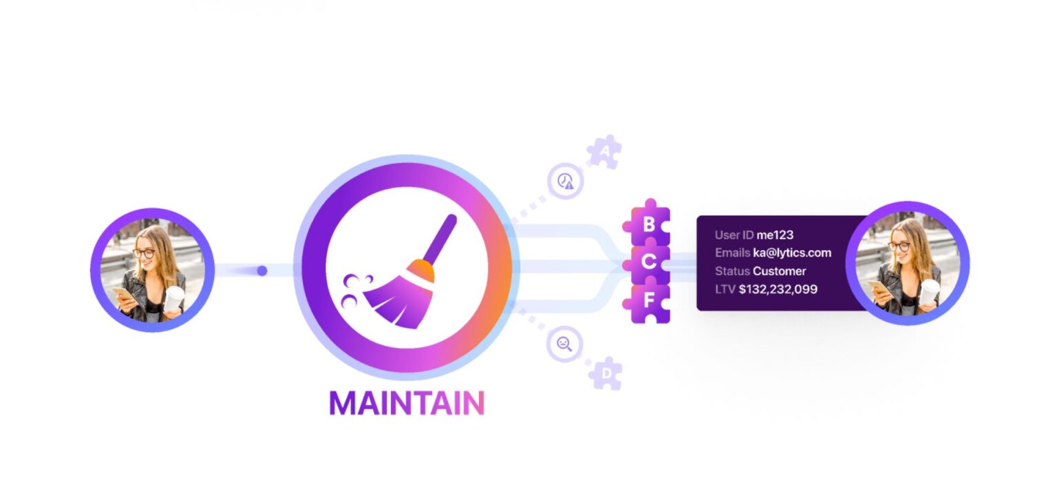 How Lytics CDP solves for the top identity management challenges