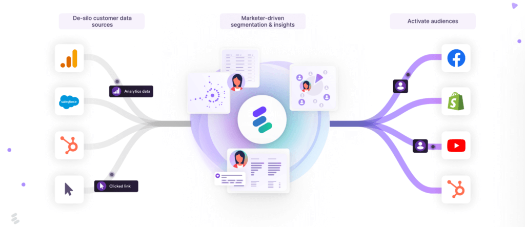 Build or buy? How Lytics empowers brands to take a hybrid approach