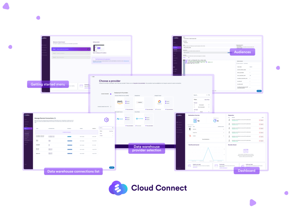 Activate customer data | Cloud Connect reverse ETL | Lytics